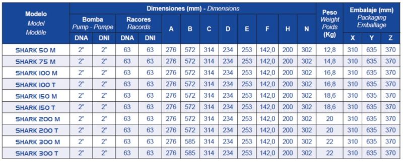 Comparativa de los diferentes modelos de bombas de piscina - TUGARO